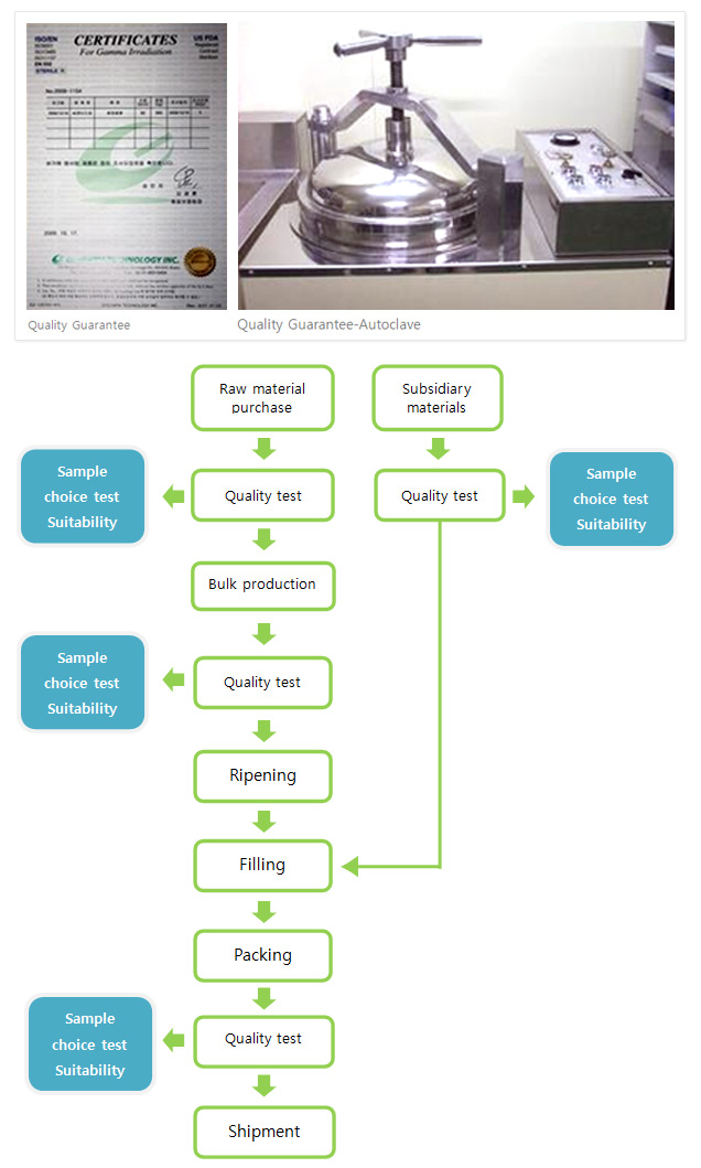 Advanced Cosmetics Research Laboratories | Quality Guarantee | BL Cosmetic